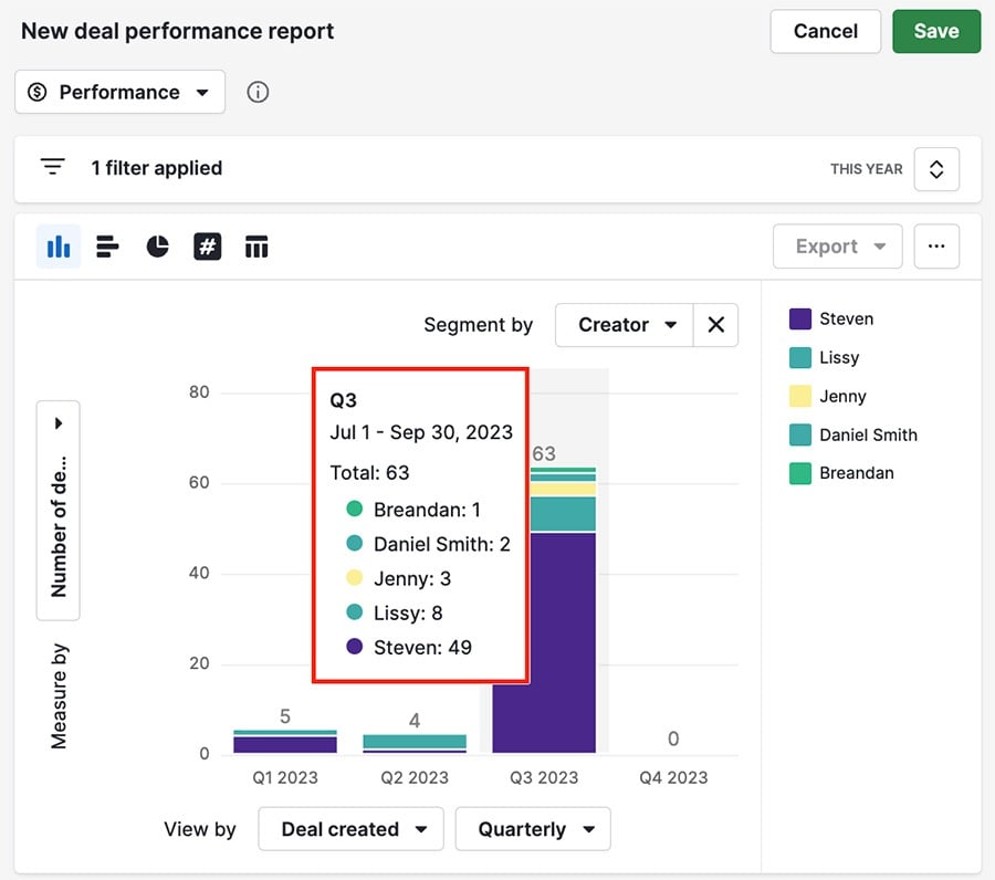 Insights reports: deal performance - Knowledge Base | Pipedrive